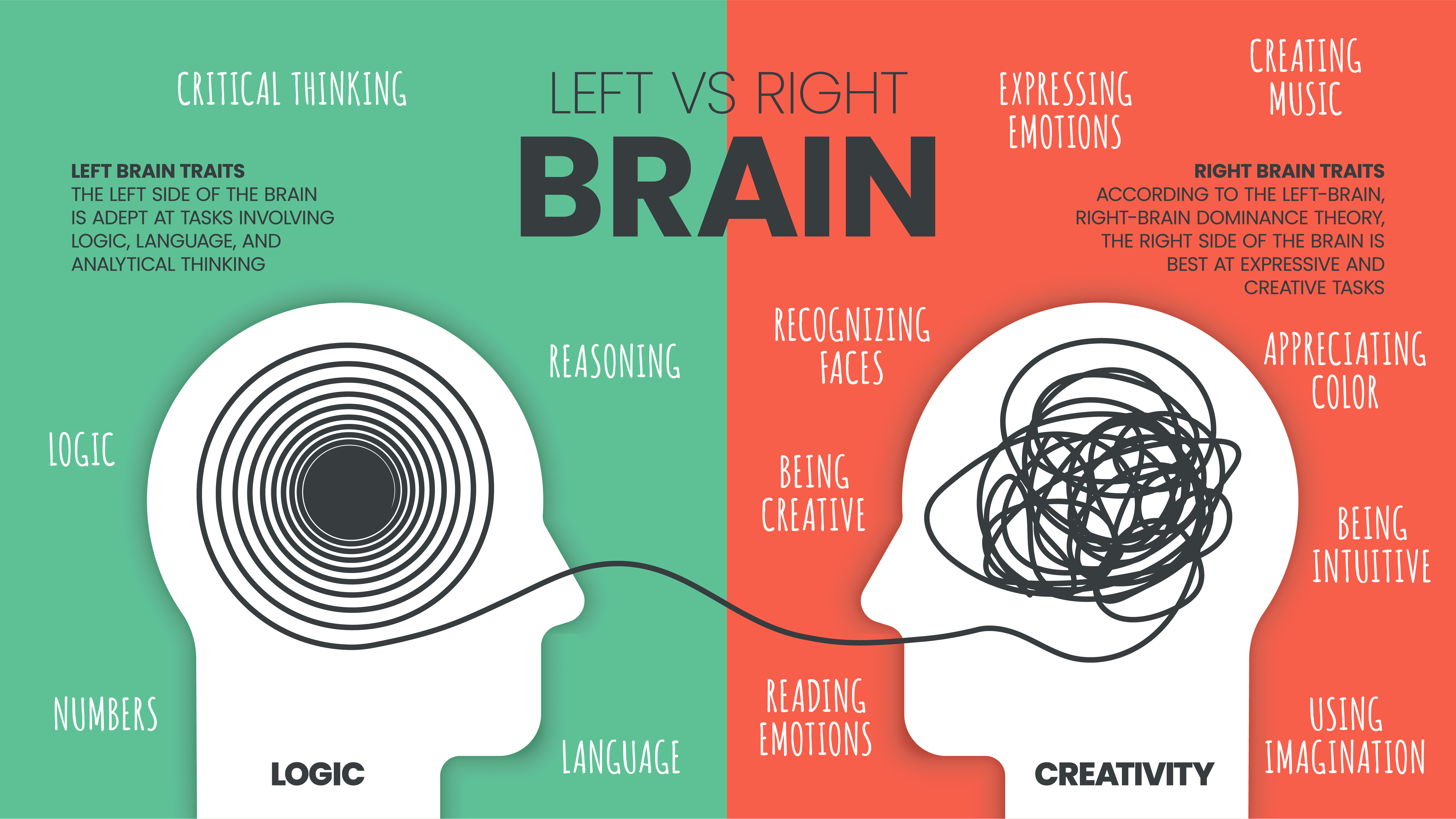 Left Brain vs. Right Brain Dominance infographic template. How the ...